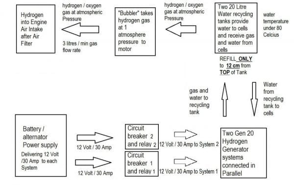 schematic-diagram-Gen-20-systems (1) - HydrogenFuelSystems