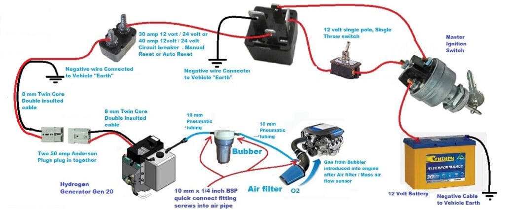 Installation Instructions for HFS system trucking